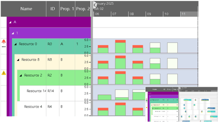 A control add-in for D365 BC ISVs to develop Gantt charts by using AL